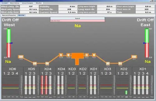 SmartHook® Load Monitoring System - Active Solution Company Limited